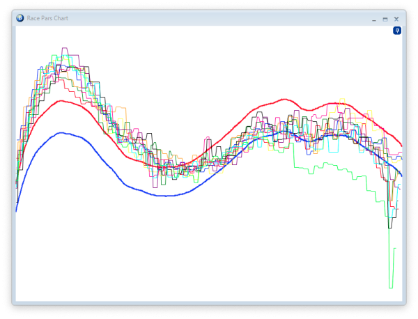 Total Performance Data: The Future of Horse Racing Betting