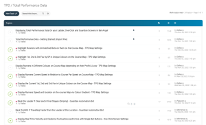 Total Performance Data: The Future of Horse Racing Betting