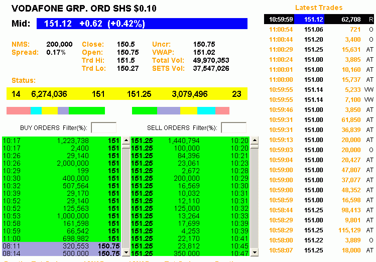 Betfair Trading Strategy - Order flow