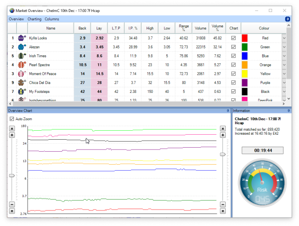 Bet Angel - Market Overview