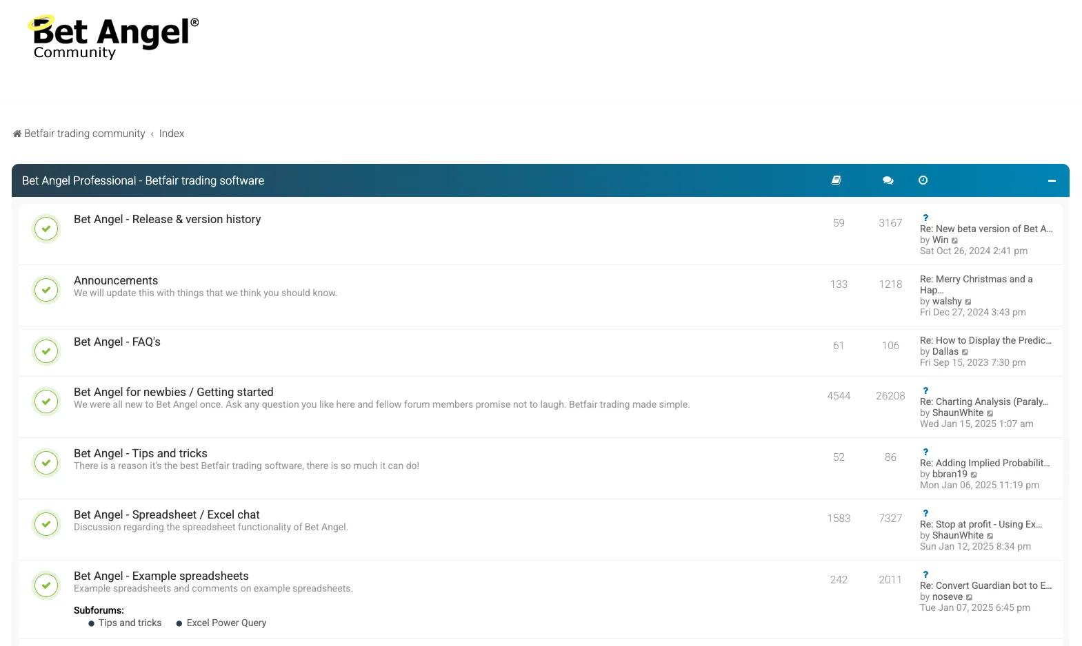 Betfair Trading Community - The Bet Angel Forum - Bet Angel - Betfair ...
