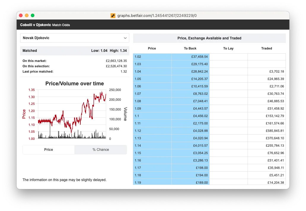 Tiny Edges, Massive Moves: Why Tennis Odds Swing So Dramatically